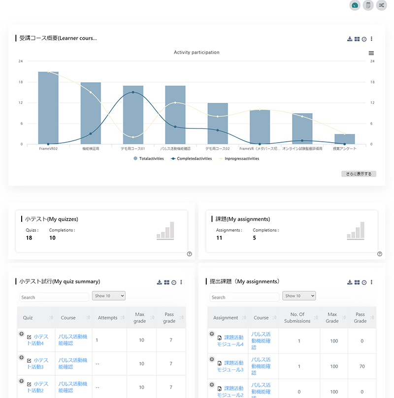 大学の教育DXを支援する統合クラウド型パッケージ「Resonant LMS LX」提供開始のお知らせ – LMSはレゾナント・ソリューションズ株式会社